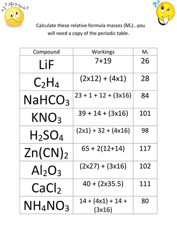 Relative Formula Mass & The Mole | Teaching Resources