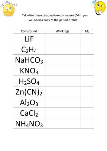 Relative Formula Mass & The Mole | Teaching Resources