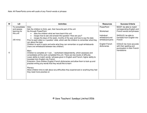 Days and Months in French Review Lesson Plan, PowerPoint (with audio ...