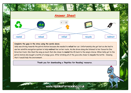 Understanding words that have the ‘re-’ prefix - differentiated ...