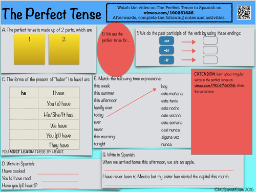 Spanish - The Perfect Tense | Teaching Resources