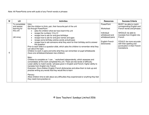 Numbers, Ages and Birthdays in French Review Lesson Plan, PowerPoint ...