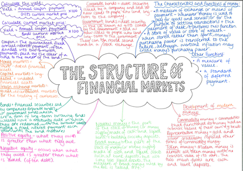Finance and Structure of Financial Markets | Teaching Resources