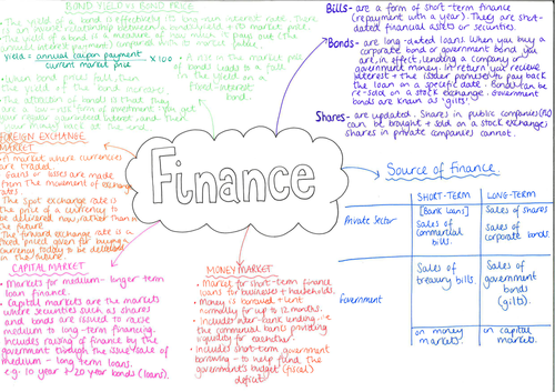 Finance and Structure of Financial Markets | Teaching Resources