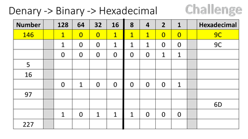 A task sheet for students to practice Binary-Denary-Hexadecimal ... A task sheet for students to practice Binary-Denary-Hexadecimal ...