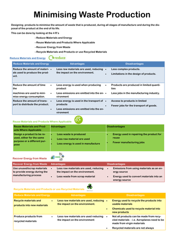 Sustainability Lesson | Teaching Resources