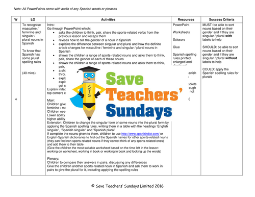 Singular / Plural & Masculine / Feminine Spanish Lesson Plan ...