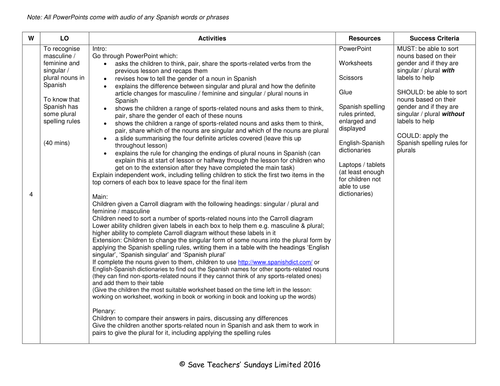 Singular / Plural & Masculine / Feminine Spanish Lesson Plan ...
