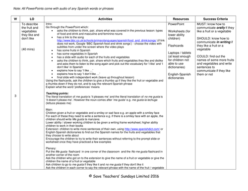 Likes & Dislikes in Spanish Lesson Plan, PowerPoint (with audio) and ...