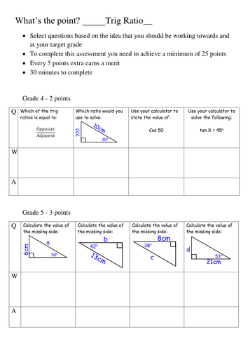Trig Ratios Trigonometric Trigonometry in 2D - Topic Review Worksheet ...