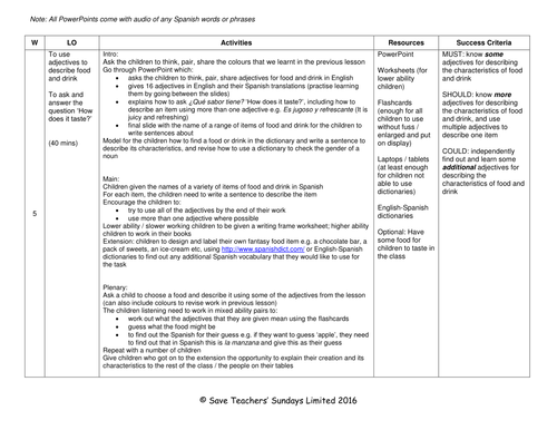 Spanish Adjectives (for food) Lesson Plan, PowerPoint (with audio) and ...