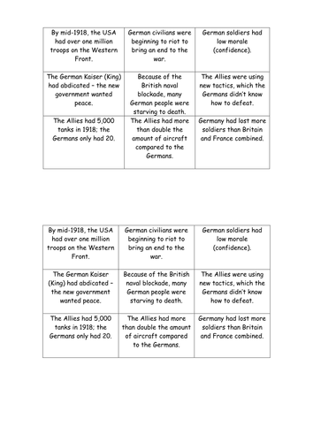 Why Germany lost the First World War | Teaching Resources