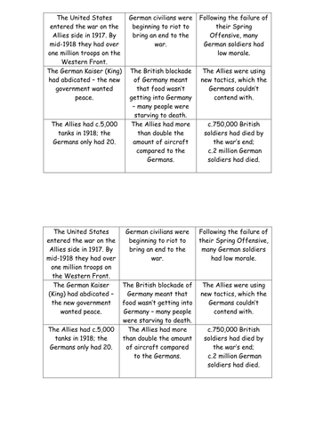 Why Germany lost the First World War | Teaching Resources