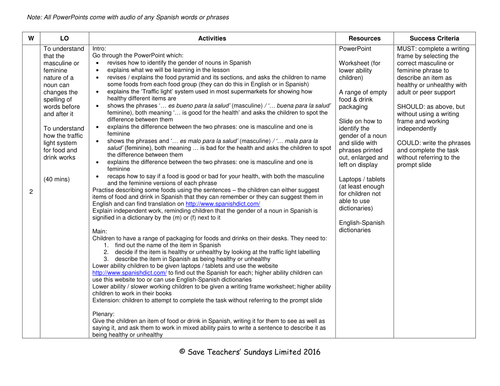 Healthy & Unhealthy and Gender Agreement in Spanish Lesson Plan and ...