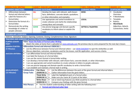 FORMAL LETTER WRITING: LESSON AND RESOURCES by john421969 | Teaching ...