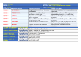 FORMAL LETTER WRITING: SCAFFOLDING NOTES | Teaching Resources