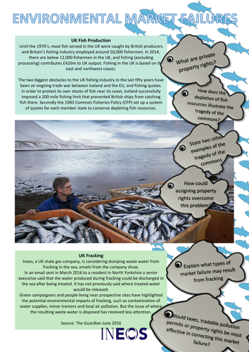 Environmental Market Failure: Property Rights and Tradable Pollution ...