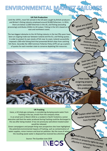 Environmental Market Failure: Property Rights and Tradable Pollution ...