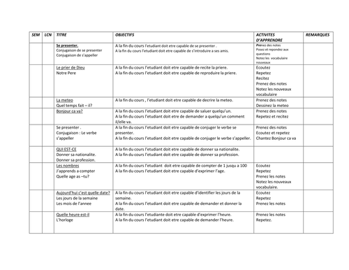 FRENCH SCHEMES OF WORK | Teaching Resources