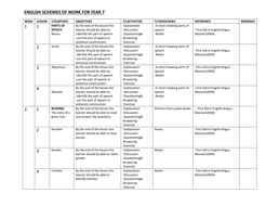 ENGLISH SCHEMES OF WORK FOR YEAR 7 | Teaching Resources