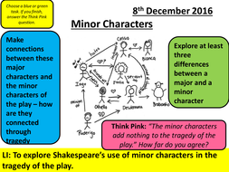 Othello - Aspects of Tragedy - Major and Minor Characters | Teaching ...