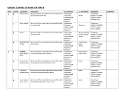 ENGLISH SCHEMES OF WORK FOR YEAR 8 | Teaching Resources