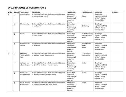 ENGLISH SCHEMES OF WORK FOR YEAR 8 | Teaching Resources