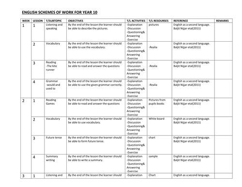 ENGLISH SCHEME OF WORK FOR YR 10 | Teaching Resources