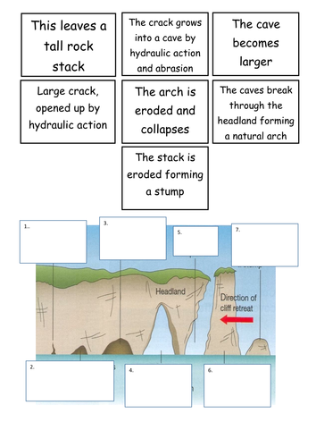 L4 - Coastal erosion landforms - (Coasts) - [AQA GCSE GEOGRAPHY NEW ... L4 - Coastal erosion landforms - (Coasts) - [AQA GCSE GEOGRAPHY NEW ...
