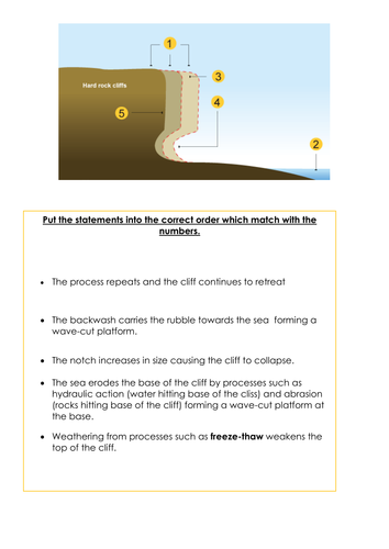 L4 - Coastal erosion landforms - (Coasts) - [AQA GCSE GEOGRAPHY NEW ... L4 - Coastal erosion landforms - (Coasts) - [AQA GCSE GEOGRAPHY NEW ...