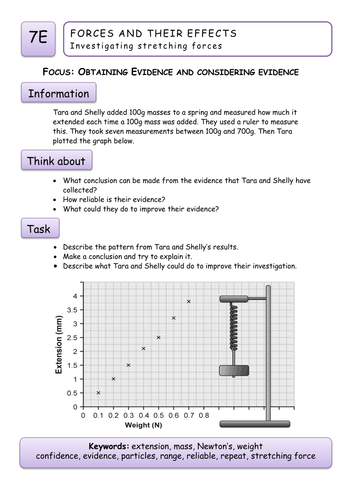 New KS3 (Forces Unit) - Hooke's Law | Teaching Resources