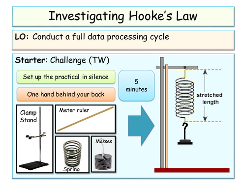 New KS3 (Forces Unit) - Hooke's Law | Teaching Resources