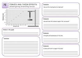 New KS3 (Forces Unit) - Hooke's Law | Teaching Resources