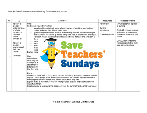 Understanding Spanish Culture Lesson Plan, PowerPoint and Worksheet ...
