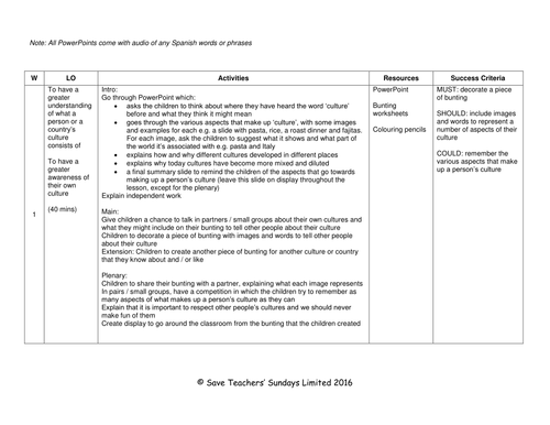 Understanding Spanish Culture Lesson Plan, PowerPoint and Worksheet ...