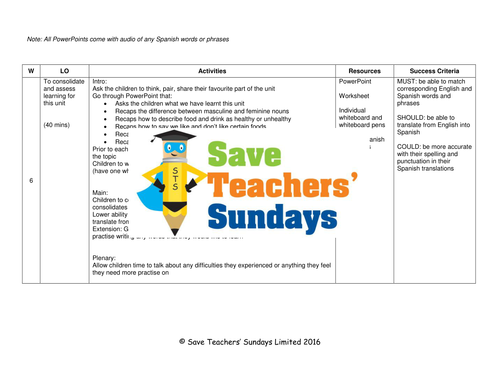 Food, Drinks and Colours in Spanish Review Lesson Plan, PowerPoint ...