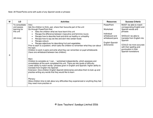 Food, Drinks and Colours in Spanish Review Lesson Plan, PowerPoint ...