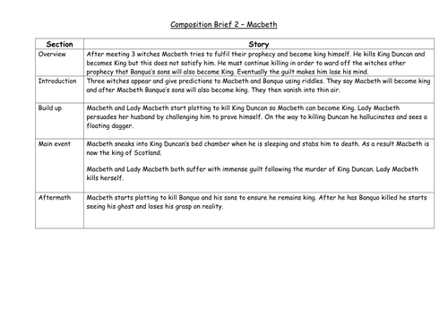 Key Stage 3 Music - Film Music composition using music technology ...