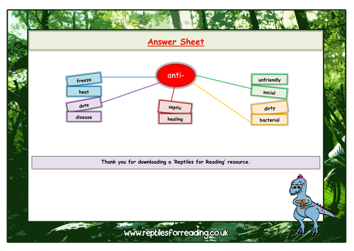 Investigating words with the ‘anti–‘ prefix - KS2 Year 3/4 SPAG ...