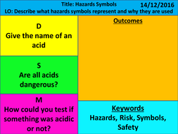 KS3 Exploring Science Year 7 - Acids and Alkalis L2: Hazard Symbols ...