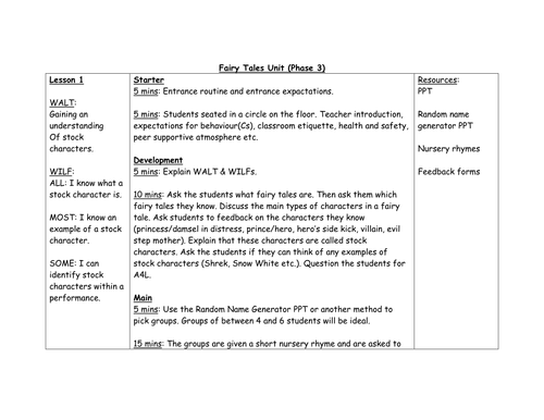 Key Stage 3 Drama: Fairy Tales | Teaching Resources