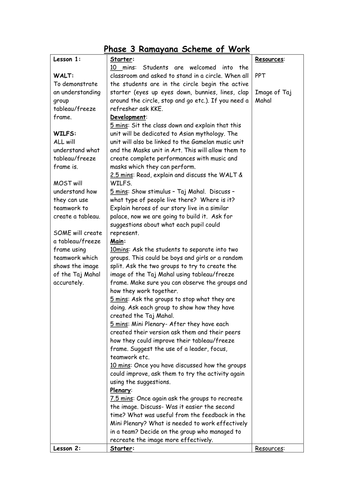 Key Stage 3 Drama: The Ramayana | Teaching Resources
