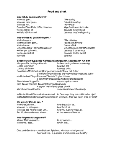 GCSE German Speaking Preparation - Food & Drink | Teaching Resources