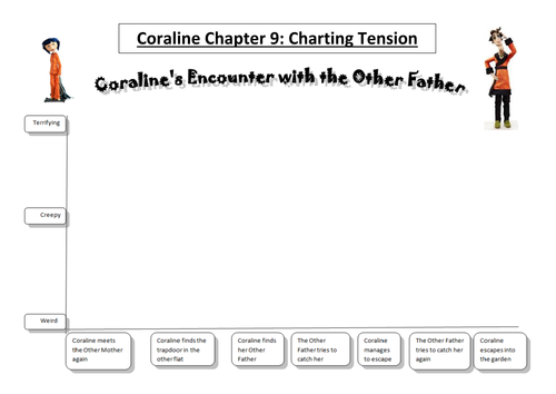Coraline Sen Unit Years 6 7 8 Part 2 Teaching Resources