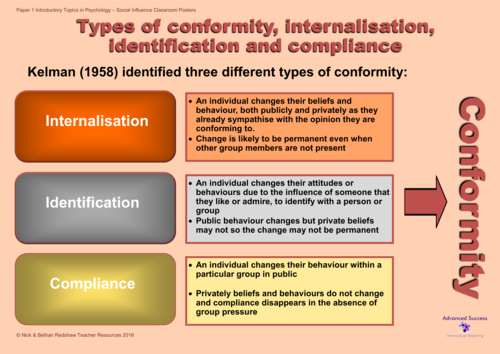 Poster - Social Inflence - Types of conformity, internalisation ...