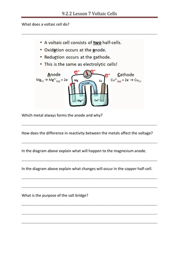Voltaic Cells | Teaching Resources