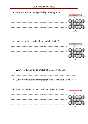 Metallic Structure and Properties | Teaching Resources