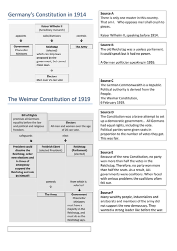 Doomed from the start: The Constitution of the Weimar Government ...
