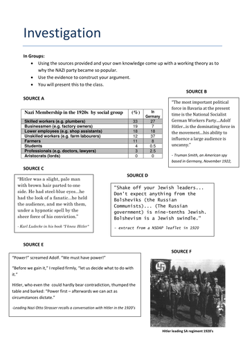 The Rise of the Nazis | Teaching Resources