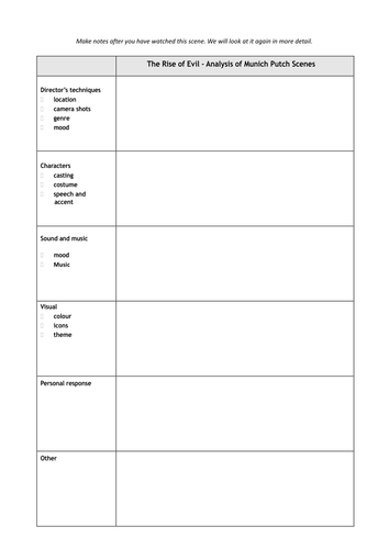 The Rise of Evil: The Beer Hall Putsch | Teaching Resources